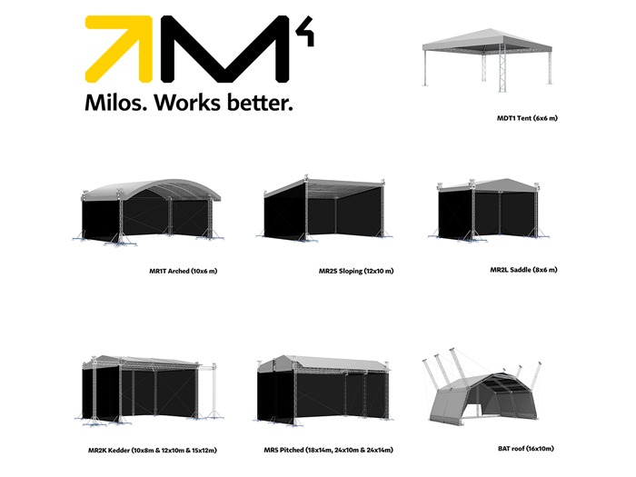 MILOS Roof Range: Safe, Strong, Sturdy — TPi