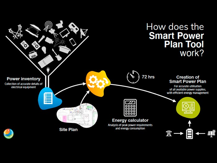 ZAP Concepts Launches Smart Power Plan App — TPi