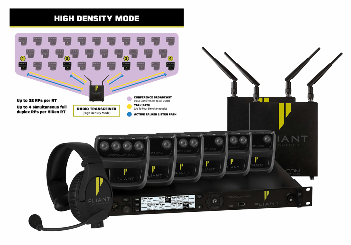 Pliant Technologies reveals CrewCom v1.10 update with High Density mode ...